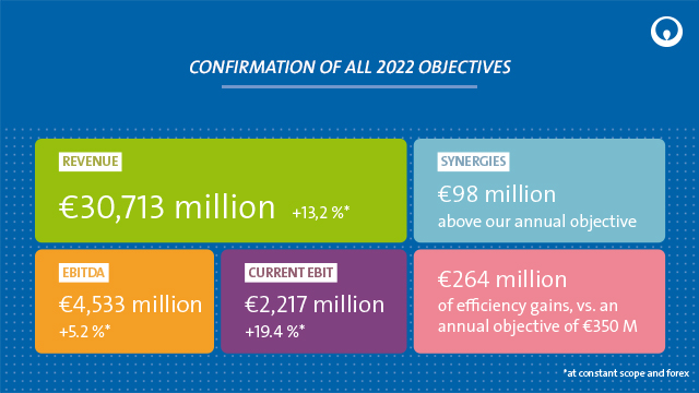 KEY FIGURES AS OF SEPTEMBER 30, 2022 | Veolia